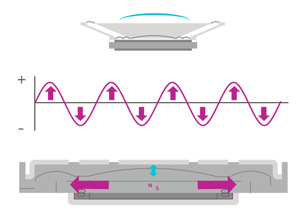 The Complete Guide To Speaker Selection Digikey